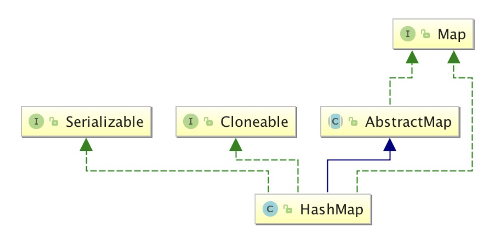 HashMap_map putall性能-CSDN博客