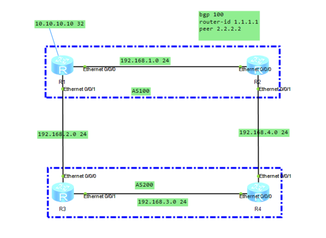华为数通笔记-BGP路由选路实验_peer preferred-value 100-CSDN博客