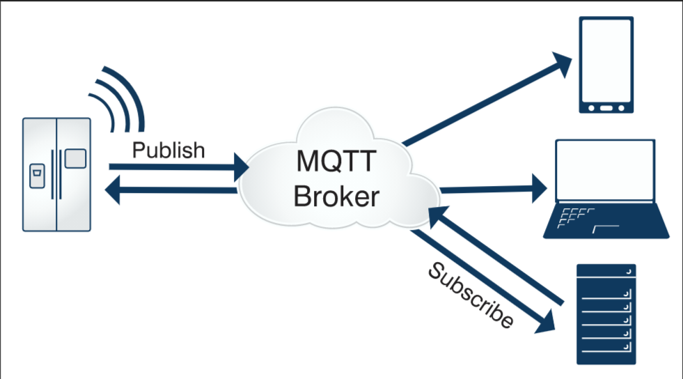 MQTT v3和v5的区别_mqttv3-CSDN博客