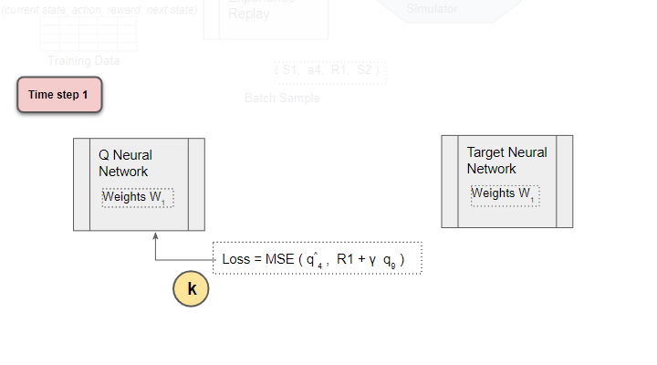 初探强化学习(9)DQN详解-Deep Q Network保姆级别的分析(从Qlearning讲到DQN)_dqn网络结构-CSDN博客