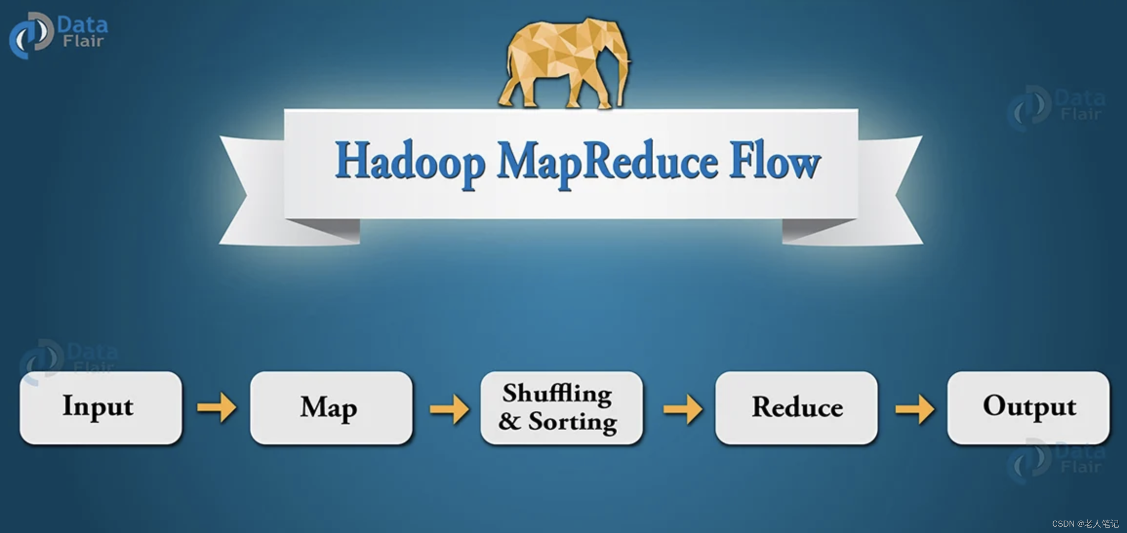 Hadoop中mapreduce的执行顺序hadoop Mapper程序怎么执行 Csdn博客