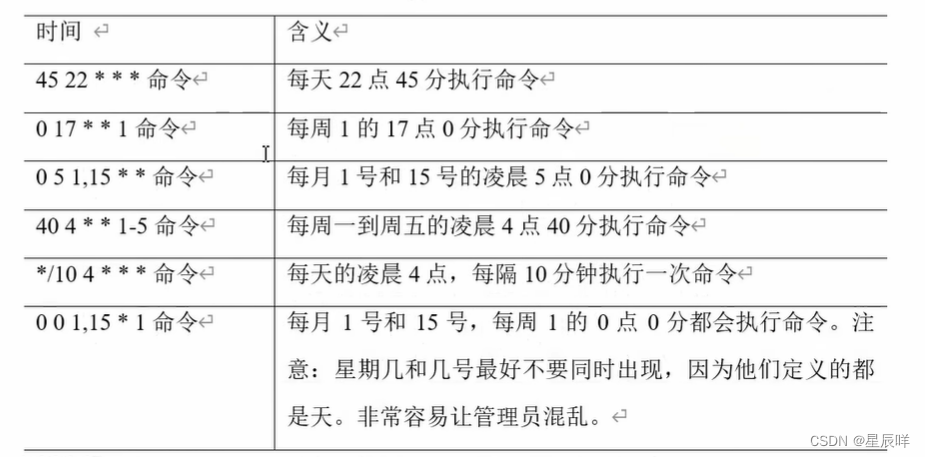 Linux 下使用 Cron 定时任务linux Cron定时任务 Csdn博客