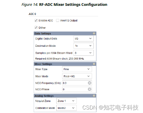 XILINX RFSOC 开发记录（二）RF Data Converter IP详解_pg269-CSDN博客