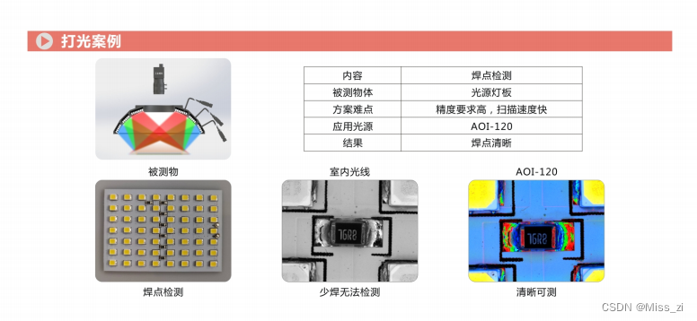 机器视觉丨AOI光源原理图和打光案例_aoi光源打光方案-CSDN博客
