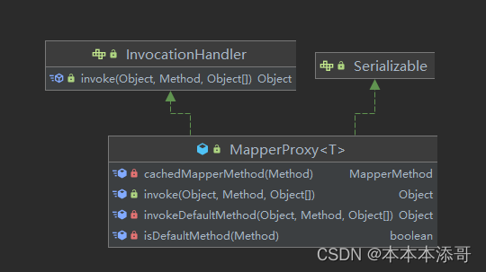 【项目实战】mybatis的基础源码 —— Mapperproxy(mapper接口的代理类)源码介绍 Csdn博客