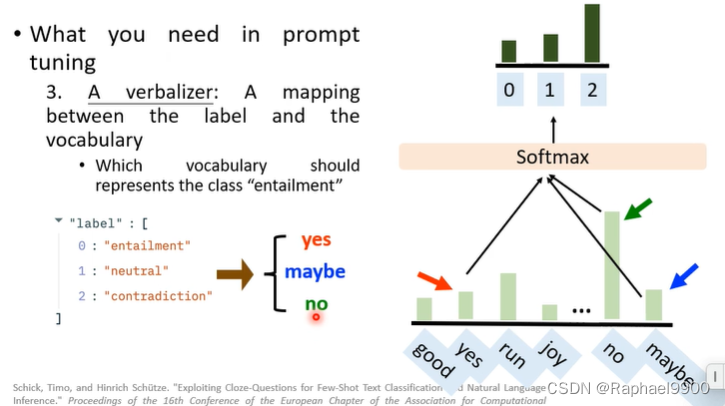 【学习】自监督学习2、GPT、PLM_soft prompting-CSDN博客