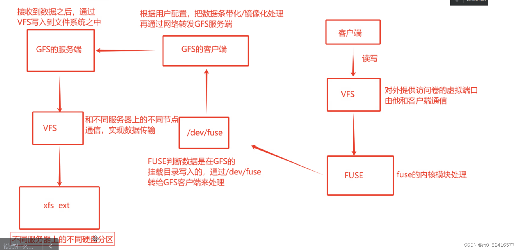 GFS分布式文件系-CSDN博客