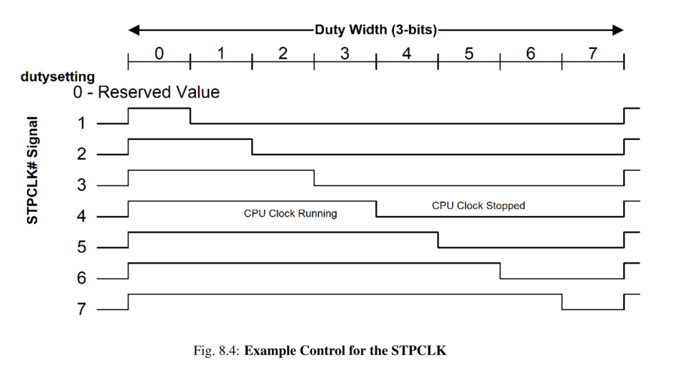 ACPI Spec Chapter 8 Processor Configuration and Control_acpi spec的第五章-CSDN博客