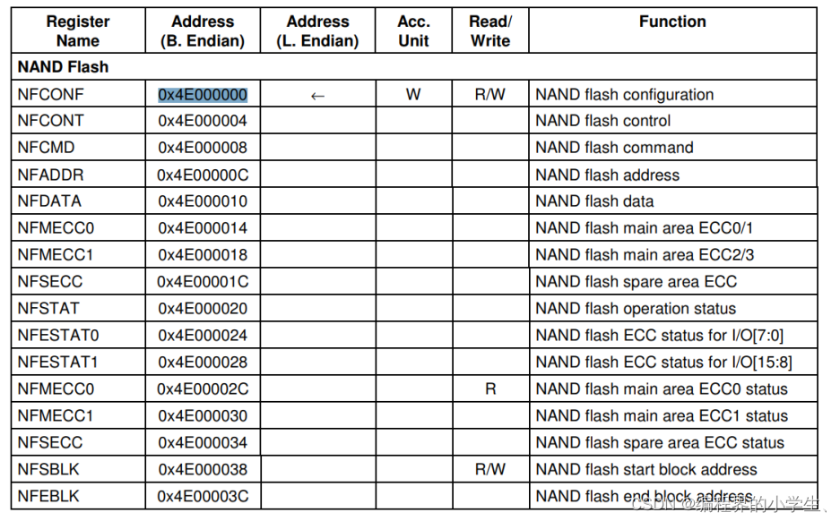 《Linux驱动：nand flash驱动看这一篇就够了》_linux nand驱动-CSDN博客