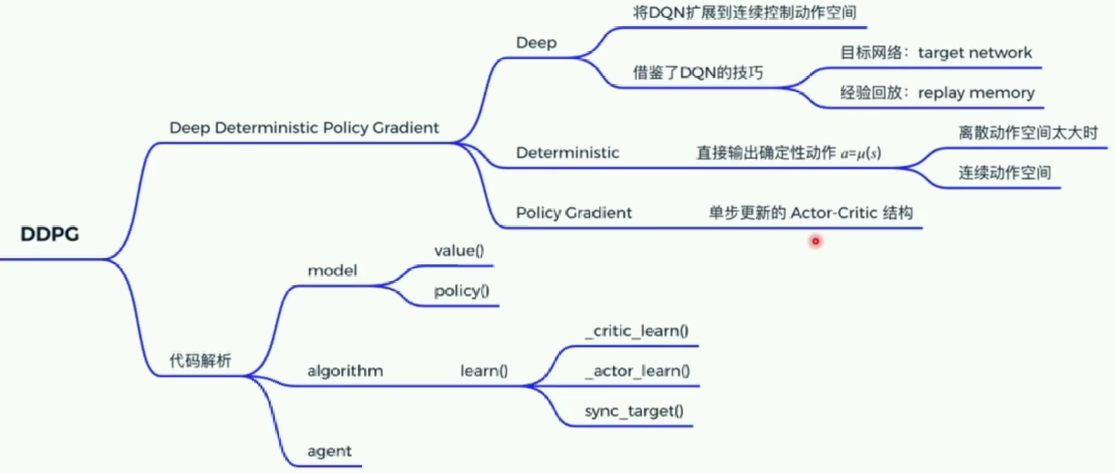 深度强化学习 # DDPG_ddpg动作输出的是概率还是具体的值-CSDN博客