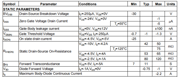 MOS管应用详解-CSDN博客