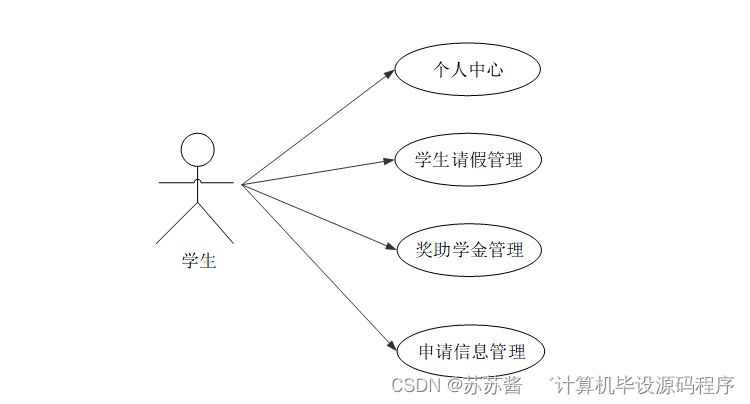 【附源码】java计算机毕业设计高校班主任班级管理系统（程序lw部署）大学班级班费管理系统java代码 Csdn博客 