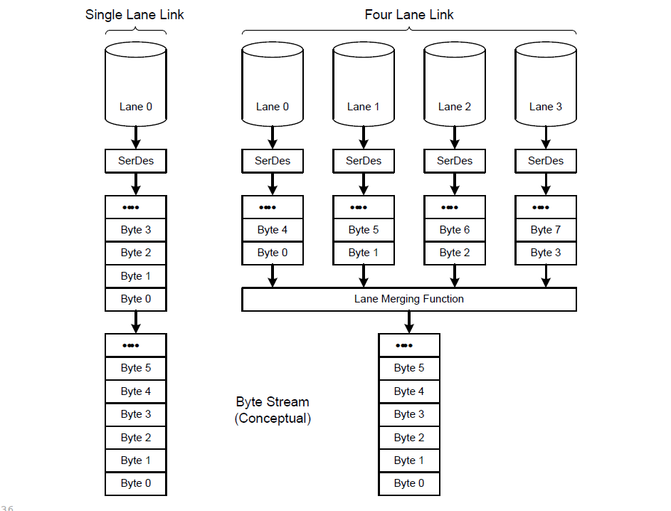MIPI DSI-2 协议解析_dsi协议版本发展-CSDN博客