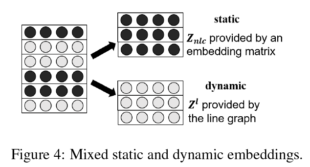 论文笔记：LGESQL: Line Graph Enhanced Text-to-SQL Model with Mixed Local and ...