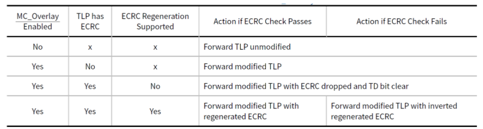 PCIe组播介绍（Multicast Operations）-CSDN博客