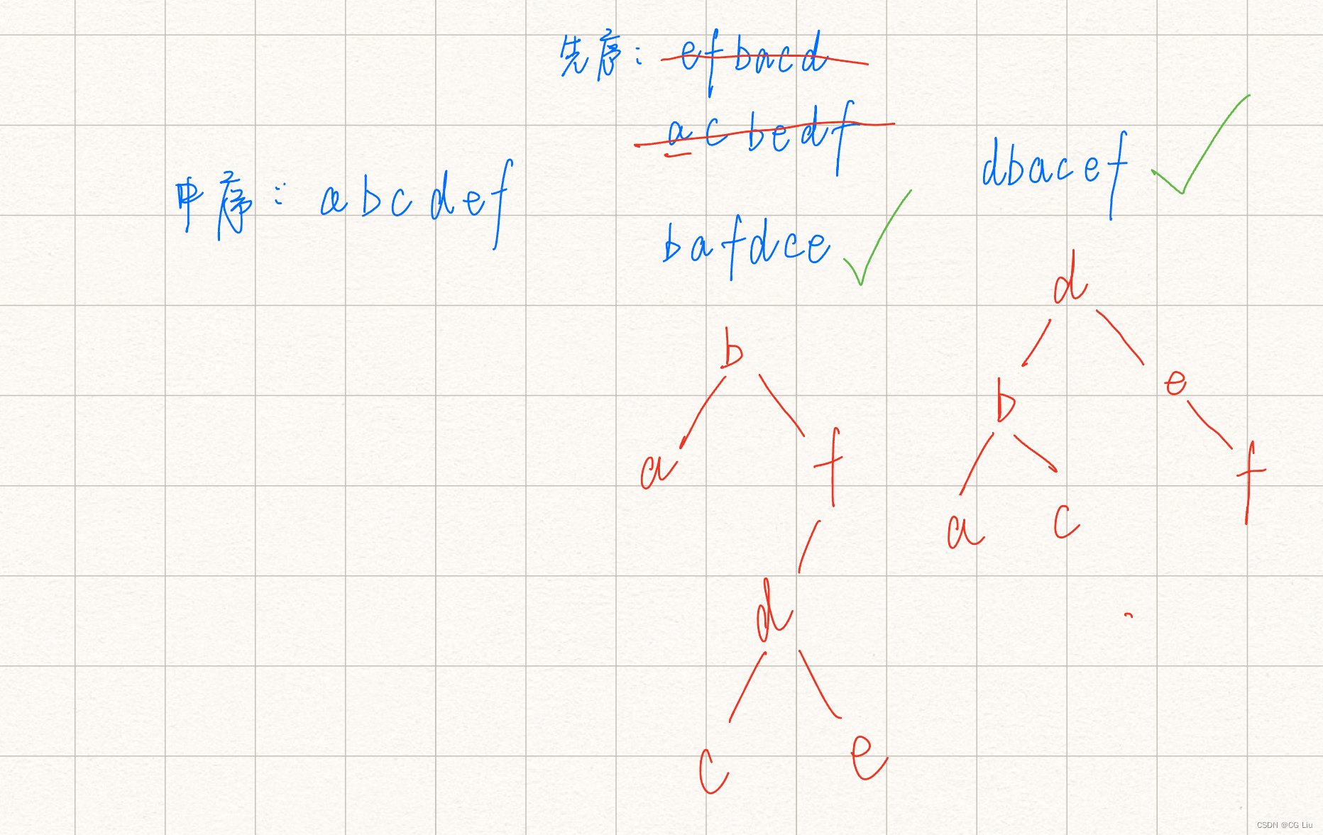 数据结构 二叉树binarytreeh Csdn博客 