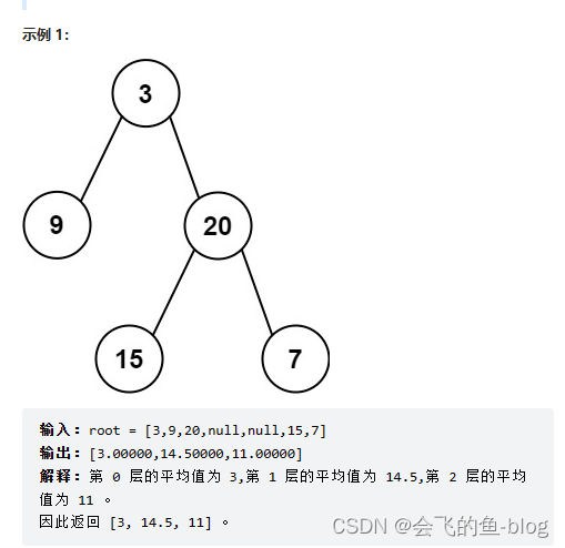 二叉树的层平均值力扣刷题c给定一个非空二叉树的根节点 Root以数组的形式返回每一层节点的平均值。与实 Csdn博客 
