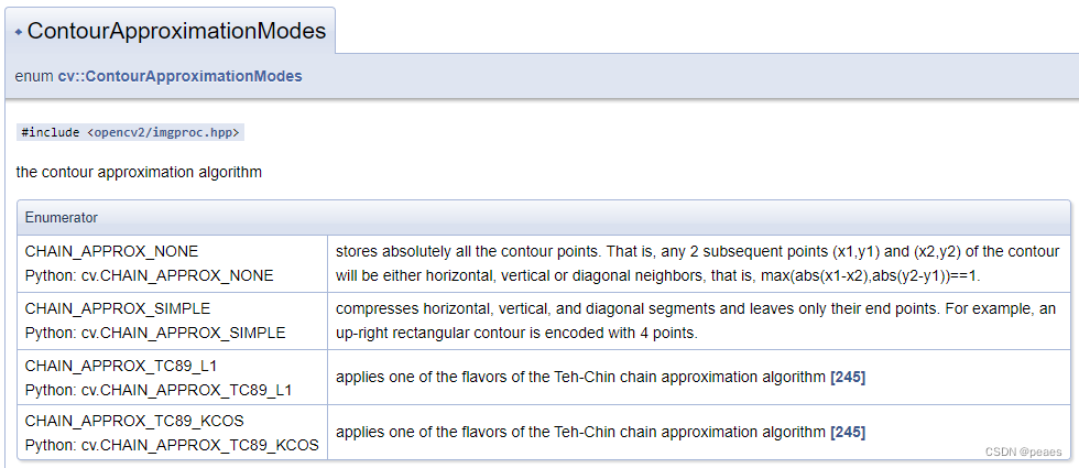 Opencv学习笔记基础篇(十五):绘制图像轮廓opencv绘制轮廓 Csdn博客