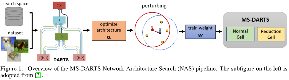 MS-DARTS: Mean-Shift Based Differentiable Architecture Search_dart-ms图片 ...