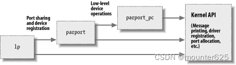 The Kernel Symbol Table-CSDN博客