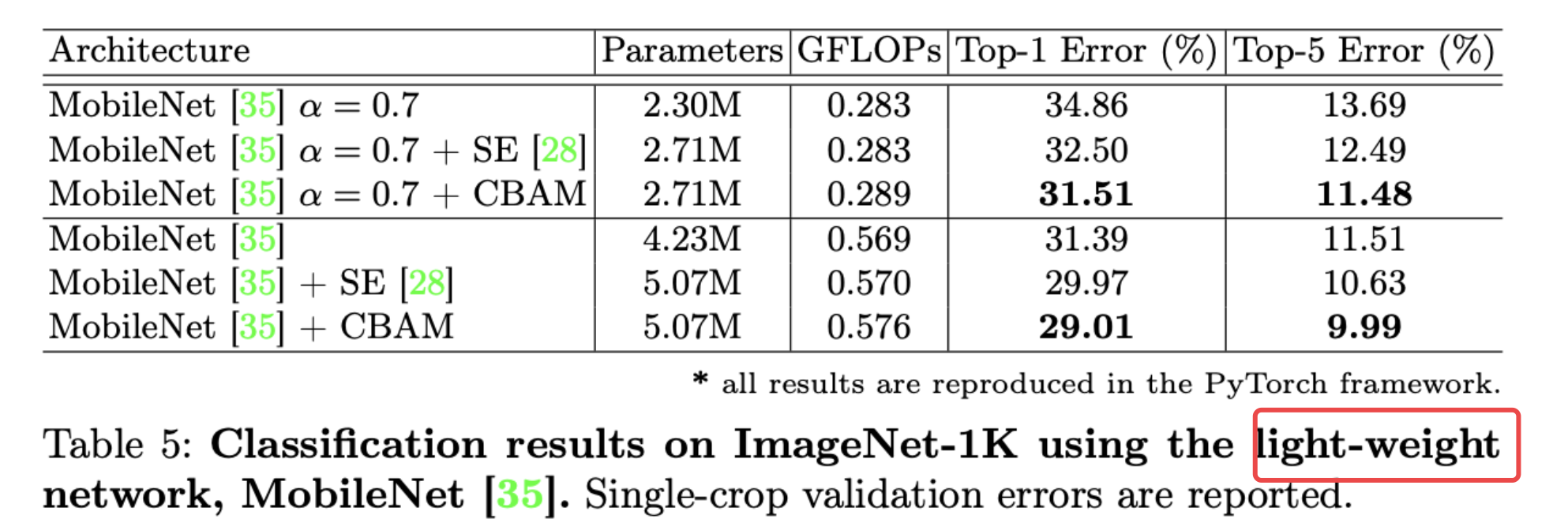 【CBAM Pytorch实现】注意力机制综述阅读推荐_cbam原文-CSDN博客