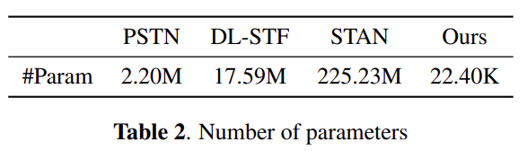 【文献阅读】深度时空网络风力预测（Jiangyuan Li等人，ArXiv，2021）_deep spatio-temporal wind power forecasting-CSDN博客