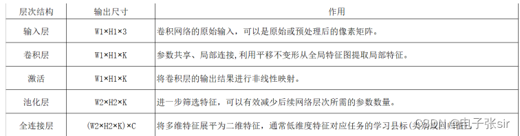Cnn卷积神经网络手写数字识别 Vhdl Matlab 带源码matlab Vhdl Csdn博客