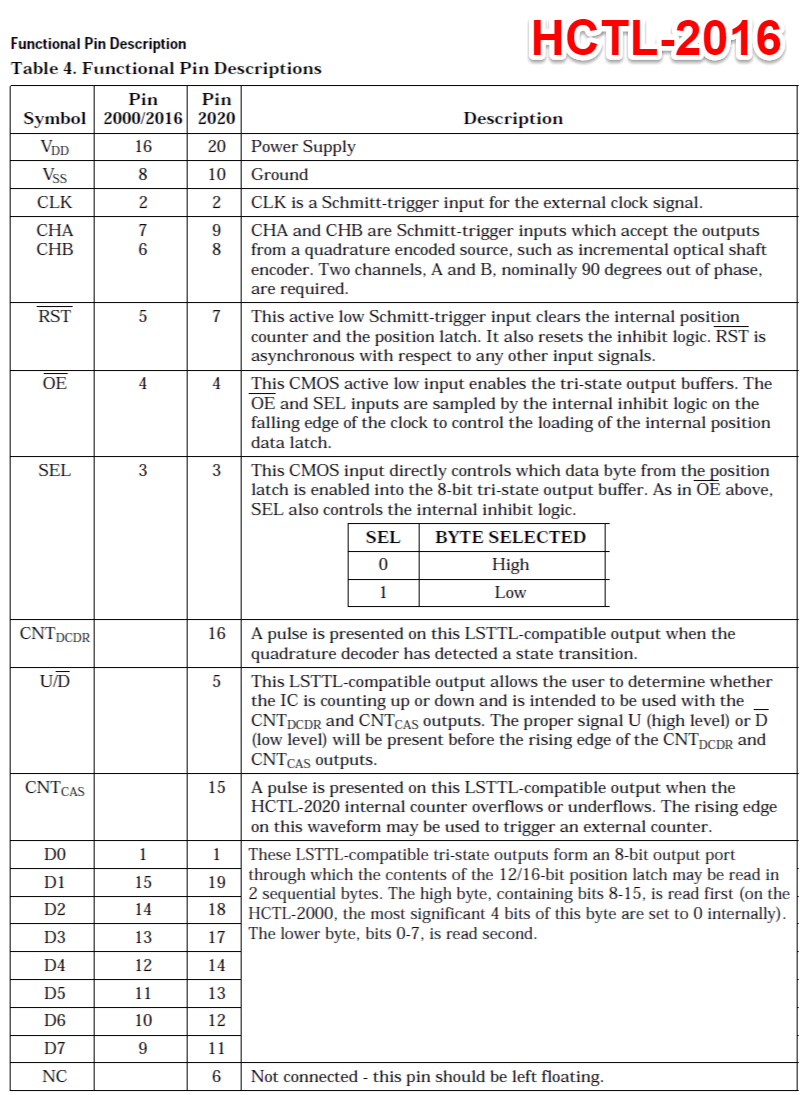 HCTL-2016, HCTL-2017 AB Decoder_hctl 2016-CSDN博客