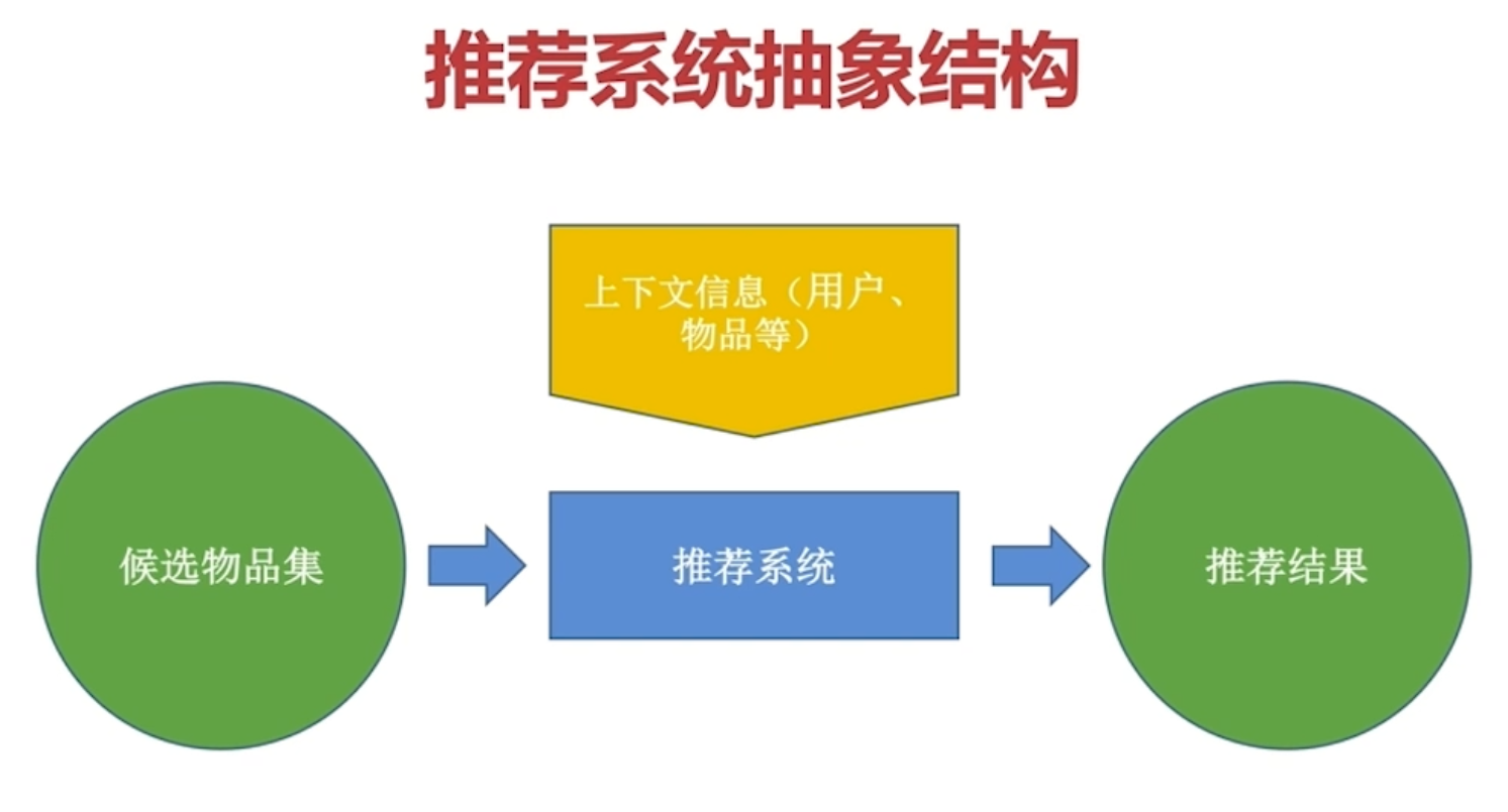 推荐系统-模型：Feed 流推荐、 DSSM，DIN，ESMM, MMOE、FM、Wide&Deep、DeepFM、DCN_mmoe deepfm-CSDN博客