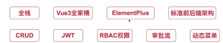 零基础快速开发全栈后台管理系统（Vue3+ElementPlus+Koa2）—项目概述篇（一）_管理系统全栈源代码-CSDN博客
