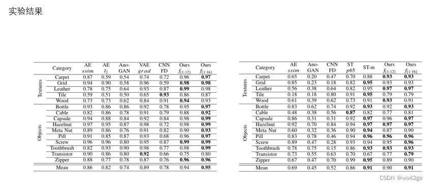 DFR: Deep Feature Reconstruction for Unsupervised Anomaly Segmentation-CSDN博客
