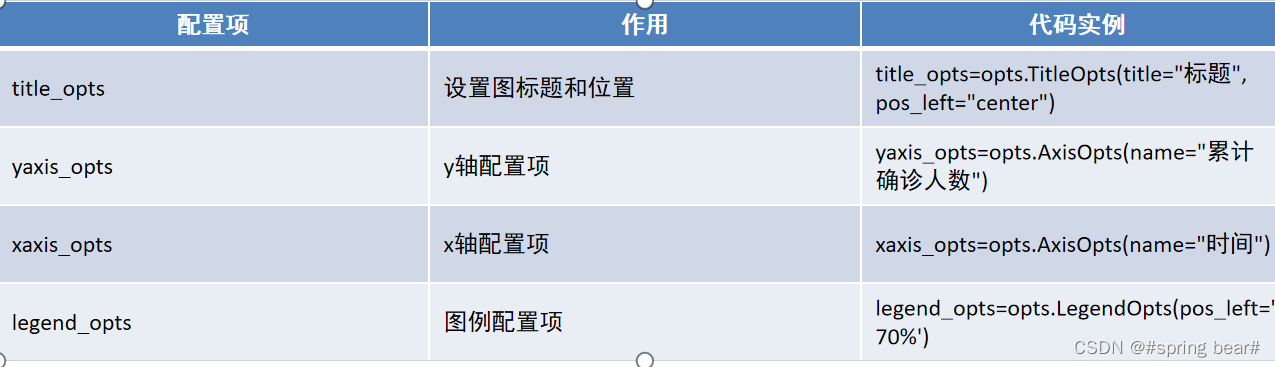 Python数据可视化实践python数据可视化实验 Csdn博客