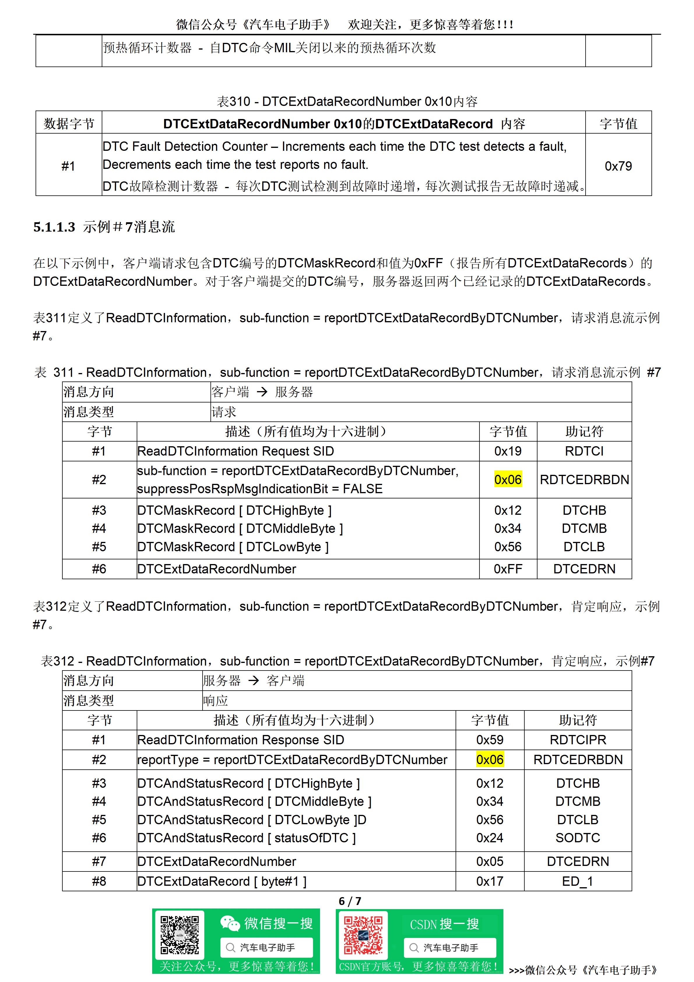 【ISO14229_UDS诊断】-11.24-$19服务sub-function = 0x19 ...