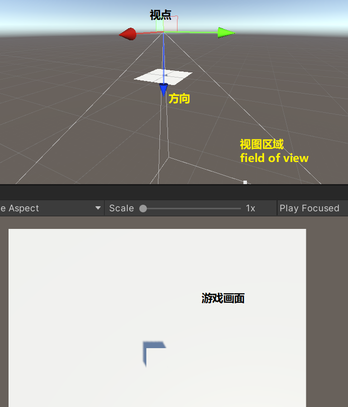 【学习笔记】Unity基础（八）【镜头camera组件属性（clear flag、target texture、occlusion ...