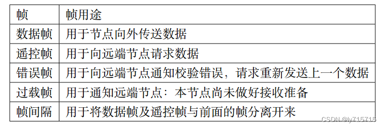 嵌入式常用通讯协议2（CAN协议）_java can通信-CSDN博客