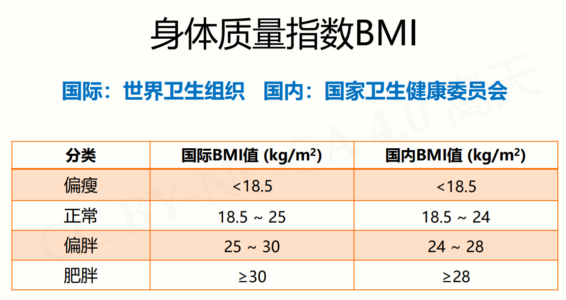 程序的分支结构及身体质量指数bmi根据一个人的身高计算他的体质指数在程序中属于什么结构 Csdn博客