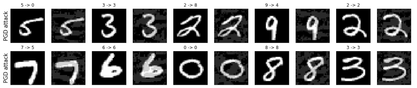 对抗样本库之cleverhans-CSDN博客