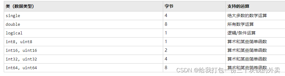 Matlab：解决“内存不足”错误_matlab中memory allocation error-CSDN博客