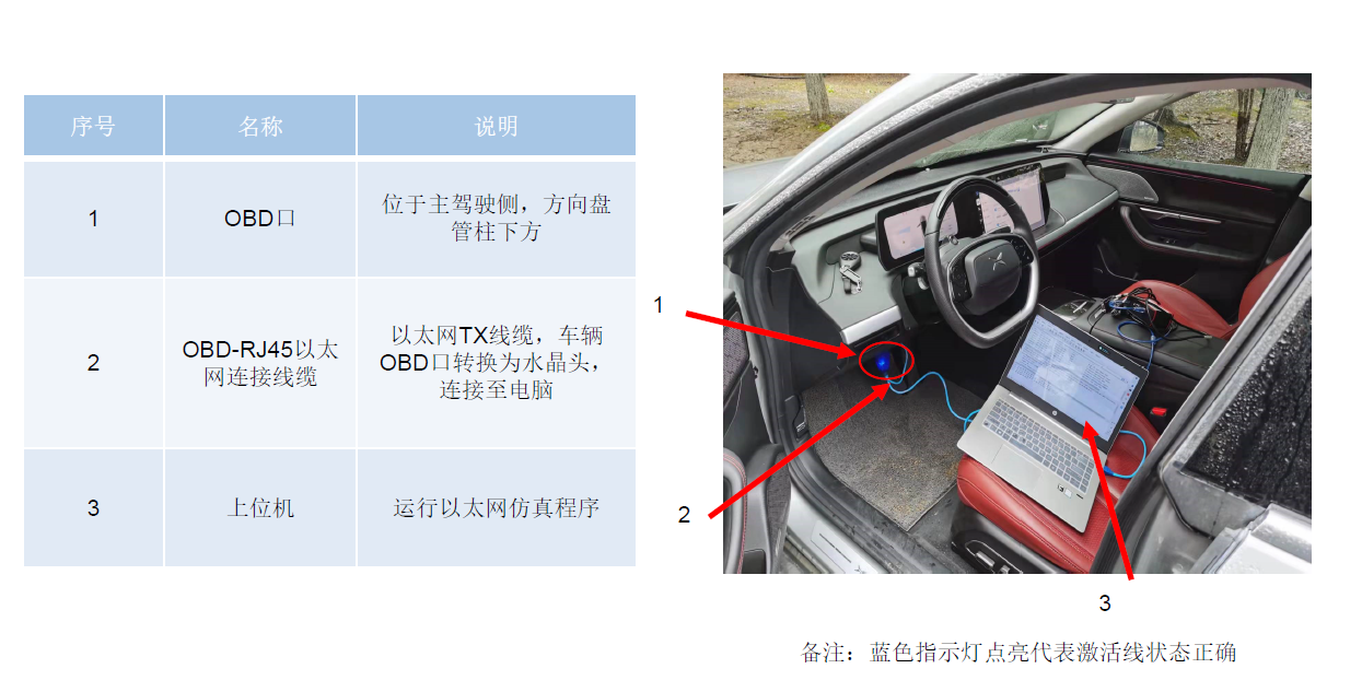 小鹏P7 以太网解析_以太网obd接口定义-CSDN博客