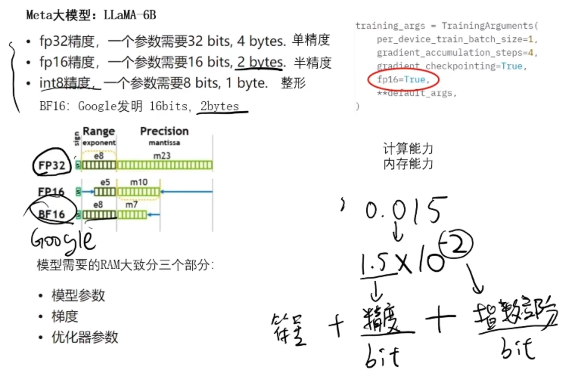 GPU显卡内存大小、模型大小、batch_size关系_gpu大小-CSDN博客
