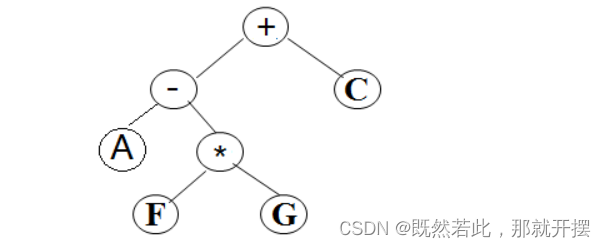 二叉树的建立以及三种遍历方式1实现二叉树的创建功能 2实现遍历功能先序、中序、后序打印出三种遍历序列 Csdn博客
