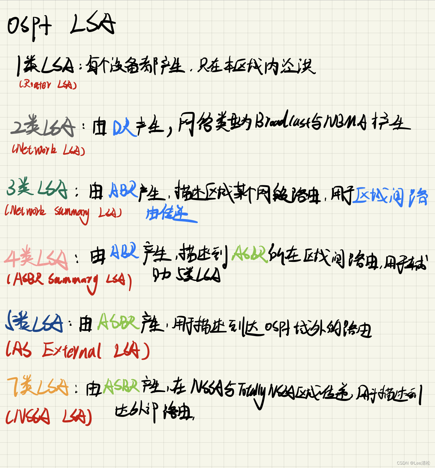 OSPF LSA以及特殊区域_ls sequence unmber-CSDN博客