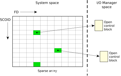02-QNX 进程管理器（转）_qnx 监控子进程或其他进程退出-CSDN博客