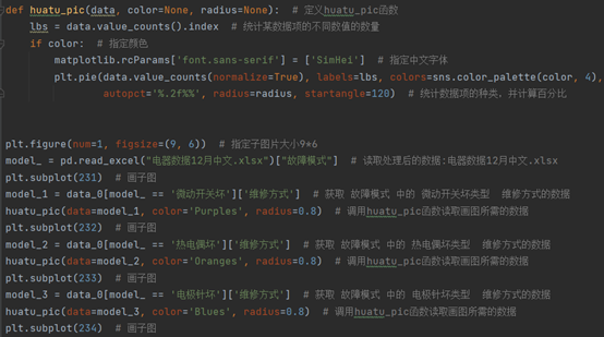 【项目实战】基于Python实现随机森林分类模型(RandomForestClassifier)项目-CSDN博客