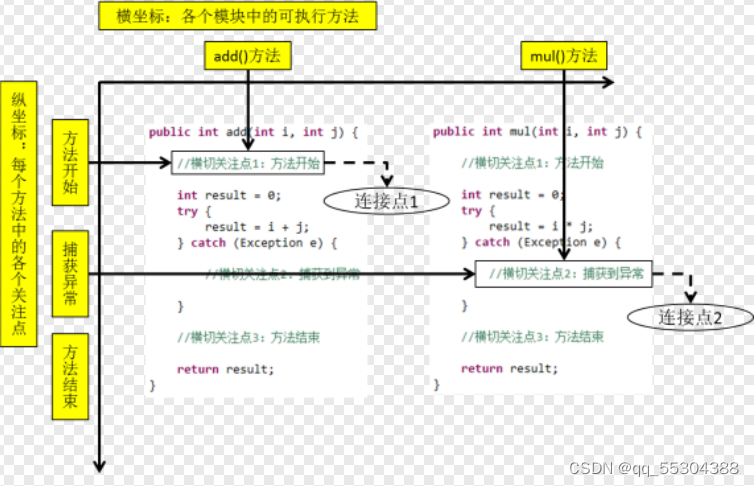 Spring Aop Csdn博客