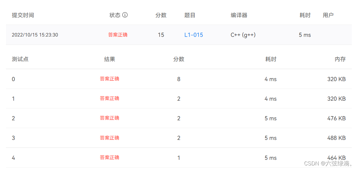 L1-015. 跟奥巴马一起画方块-PAT团体程序设计天梯赛GPLT-CSDN博客