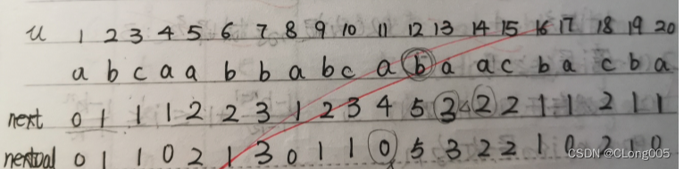 字符串 | 6 28. 实现 strStr()（KMP算法）-CSDN博客