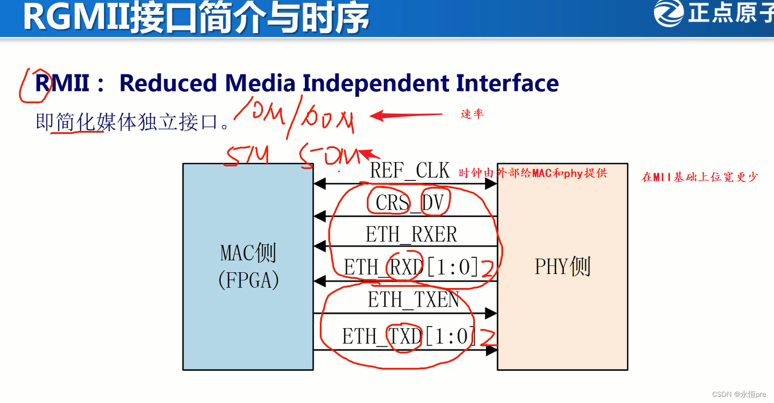 PHY与MAC接口介绍及RGMII时序分析_rgmii电平标准-CSDN博客