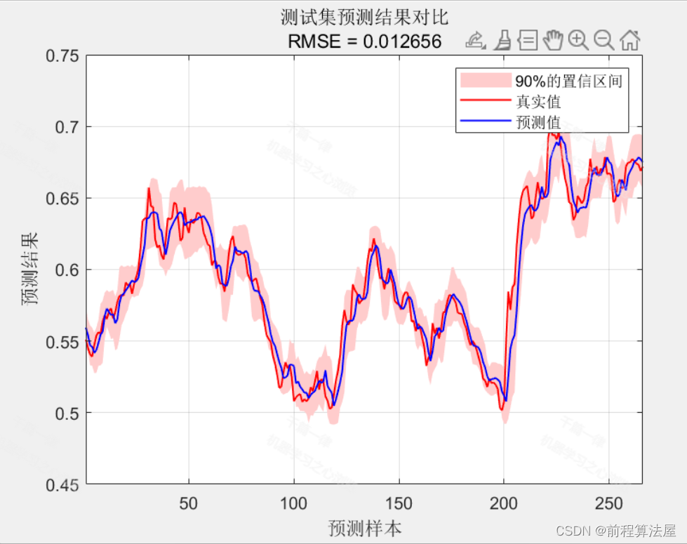 时序区间预测 Matlab基于分位数随机森林算法qrf的时间序列预测 Csdn博客