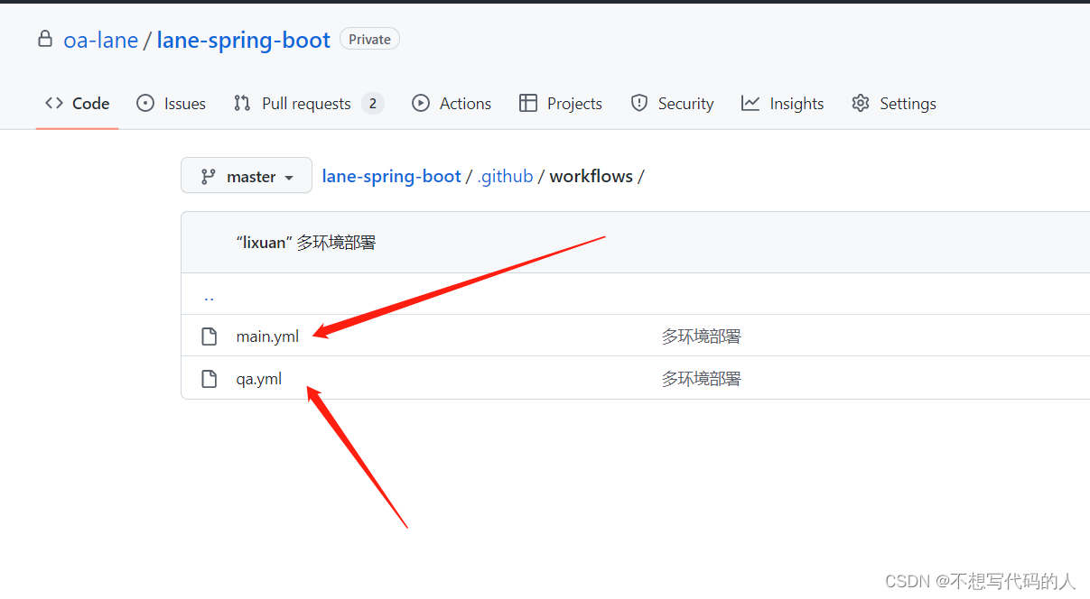 利用github的action实现java项目自动化部署 Github Action Java Csdn博客